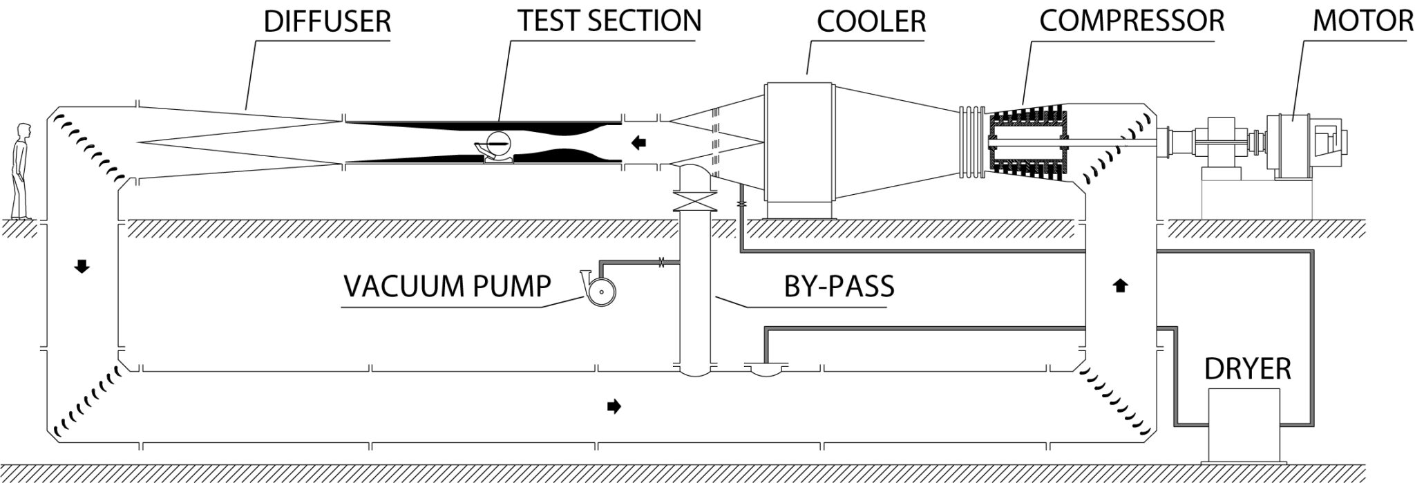 High-speed low-Reynolds turbine cascade rig S-1/C - EREA