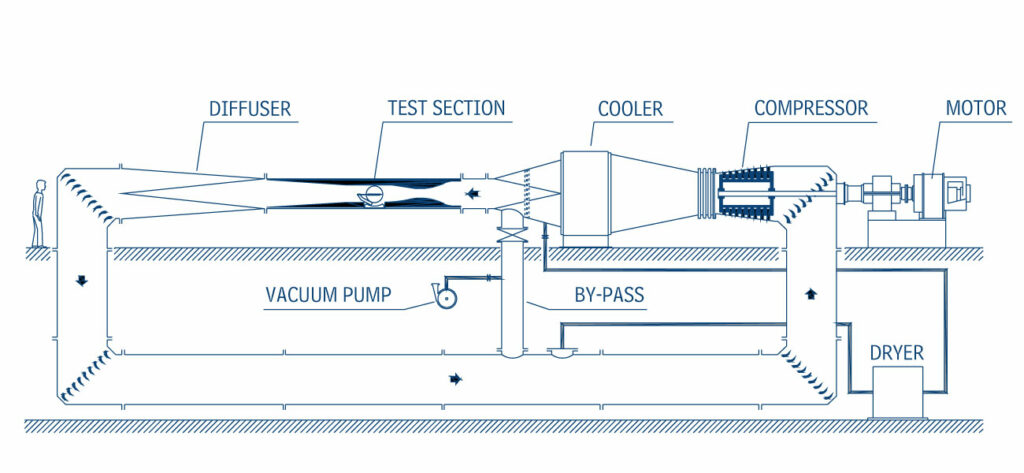 Supersonic/transonic wind tunnel S-1 - EREA