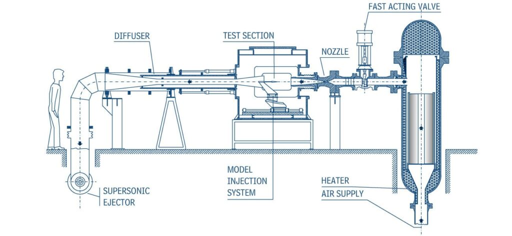 Turbojet Engine Test Centre - EREA